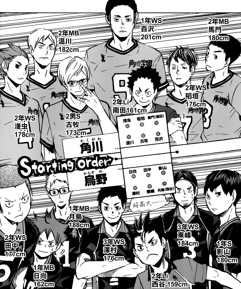 Akademia Kakugawa kontra Liceum Karasuno (Wiosenny) | Haikyuu!! Wiki ...