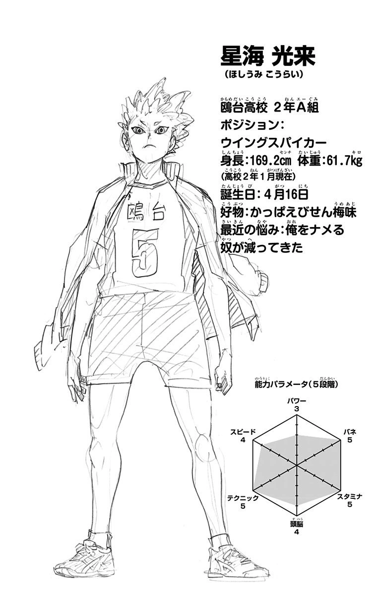 Kōrai Hoshiumi/Image Gallery | Haikyū!! Wiki | Fandom
