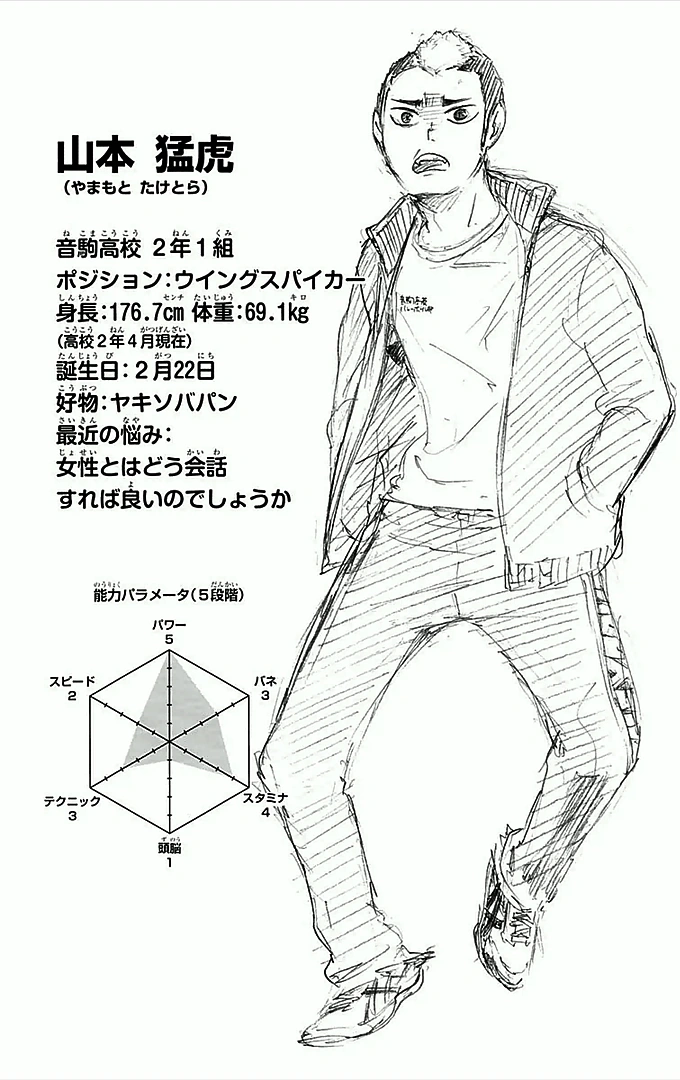 Taketora Yamamoto/Image Gallery | Haikyū!! Wiki | Fandom