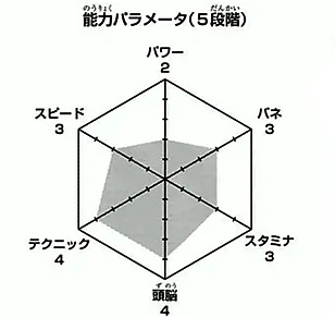 Kaname Moniwa | Haikyuu!! Wiki | Fandom