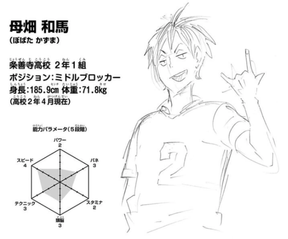 Kazuma Bobata/Image Gallery | Haikyū!! Wiki | Fandom