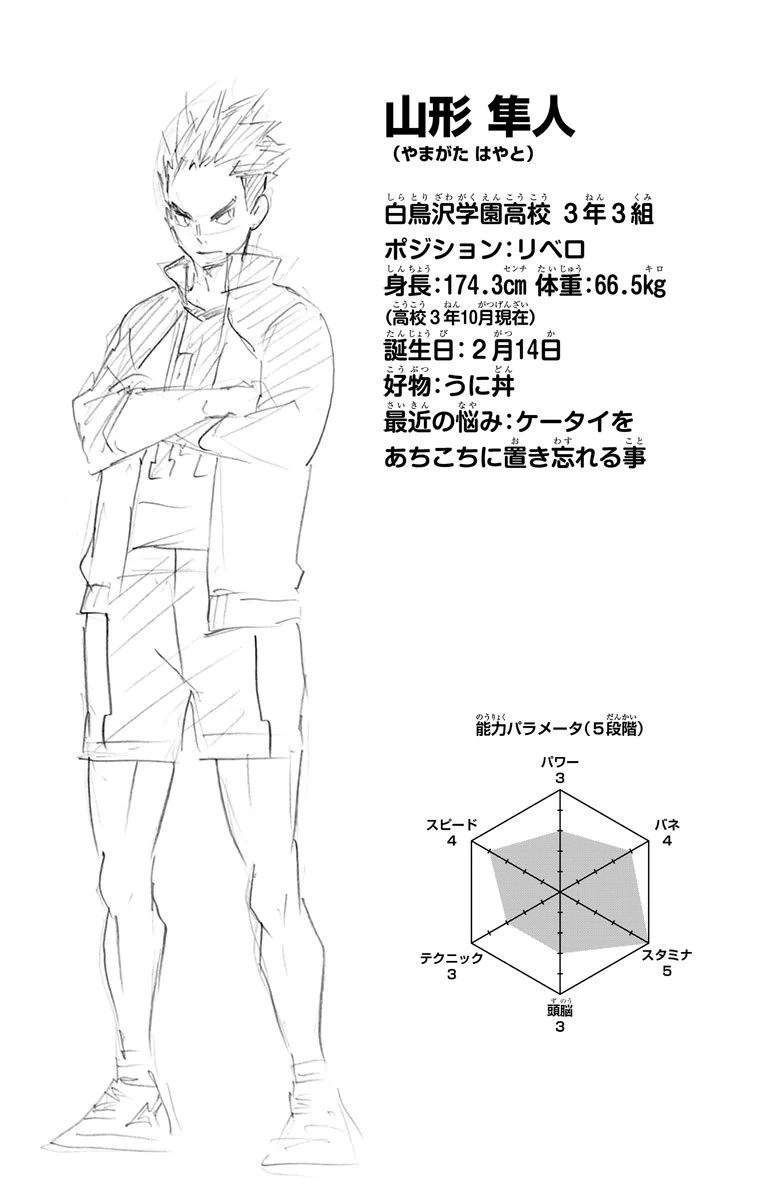 Hayato Yamagata/Image Gallery | Haikyū!! Wiki | Fandom