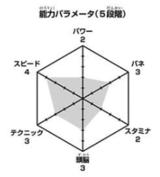 Kazuma Bobata | Haikyuu!! Wiki | Fandom