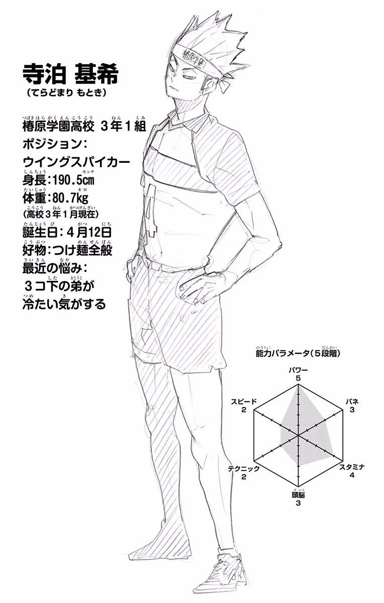 Motoki Teradomari/Image Gallery | Haikyū!! Wiki | Fandom