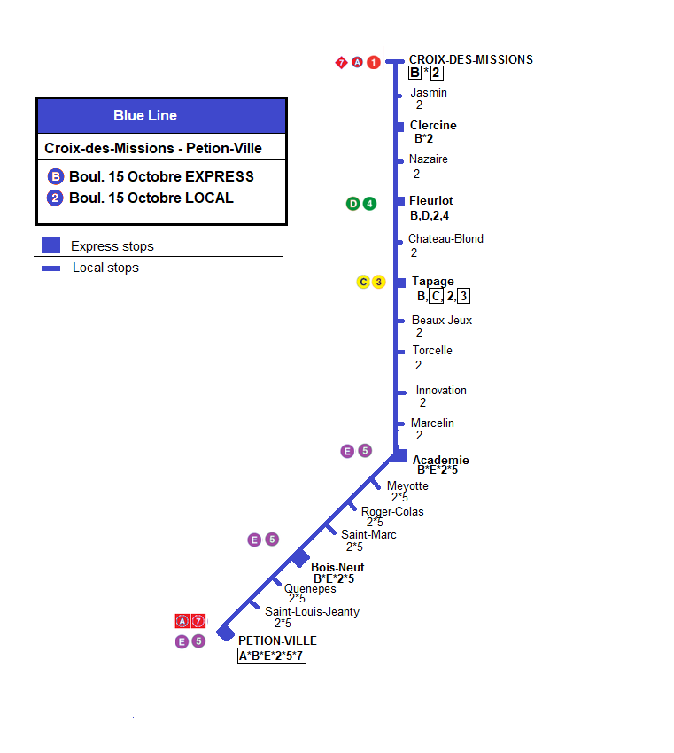 Blue Line | Haiti Local | Fandom