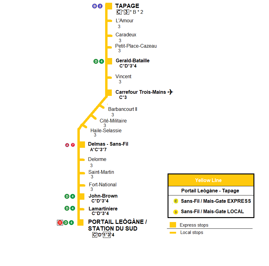 Yellow Line | Haiti Local | Fandom