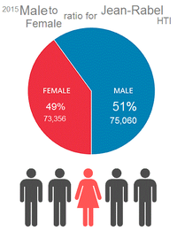 Jean-Rabel | Haiti Local | Fandom