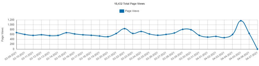 Website Statistics | Haiti Local | Fandom
