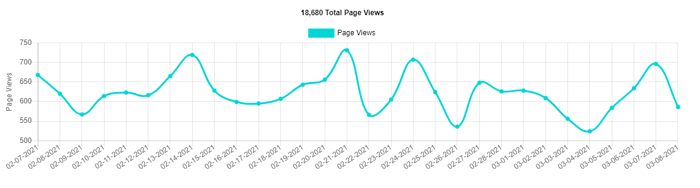 Website Statistics | Haiti Local | Fandom