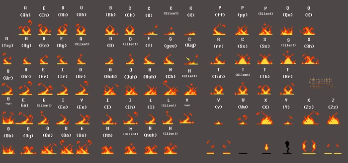 Flame Alphabet | Halfbreadchaos ARG Wiki | Fandom