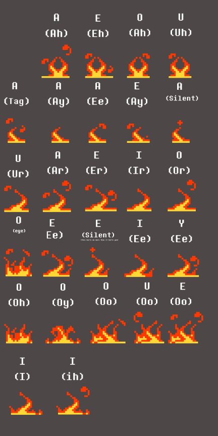 Flame Alphabet | Halfbreadchaos ARG Wiki | Fandom