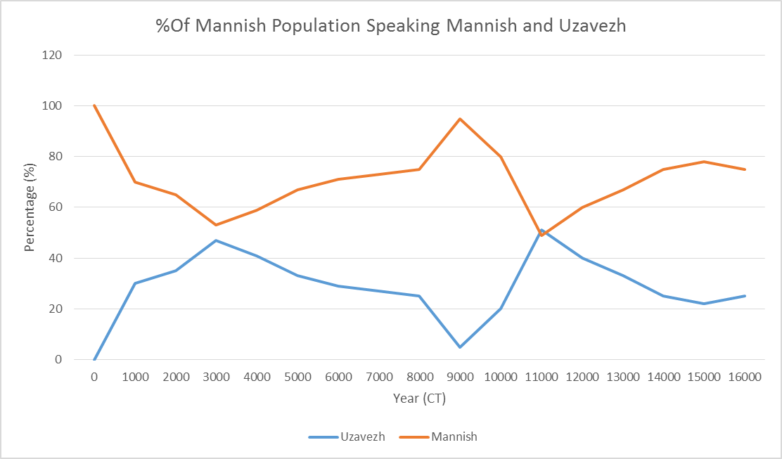 Mannish | Haligeard Wiki | Fandom