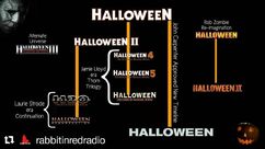 Halloween Saga | Halloween Trilogy Wiki | Fandom