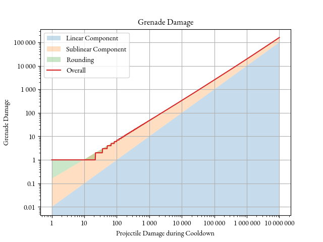 Landsknecht | Halls of Torment Wiki | Fandom