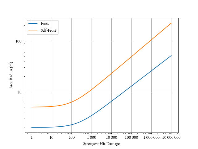 Frost | Halls of Torment Wiki | Fandom