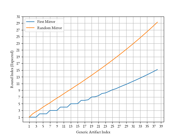Artifact | Halls of Torment Wiki | Fandom