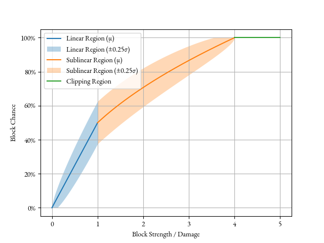 Game Mechanics | Halls of Torment Wiki | Fandom