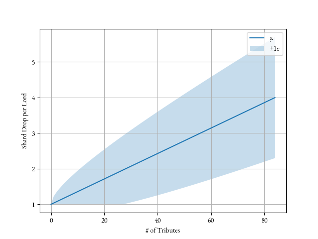 Torment Shard | Halls of Torment Wiki | Fandom