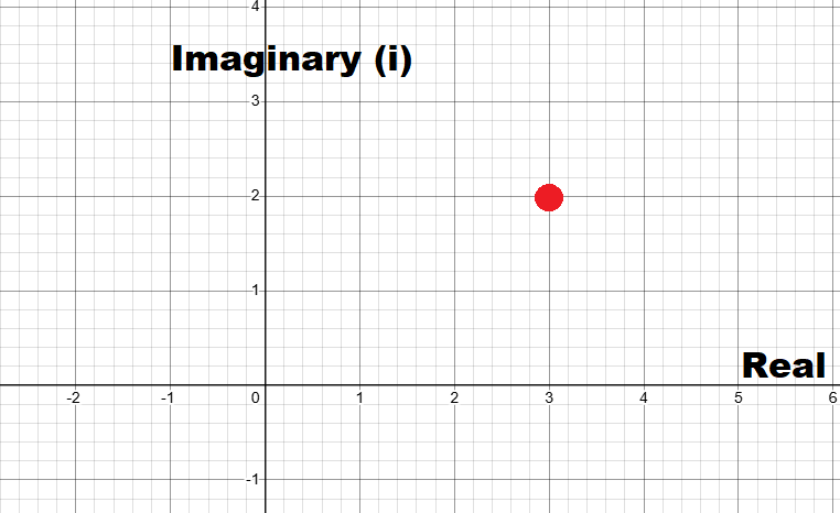 Complex Numbers 1 | Hallway Wiki | Fandom