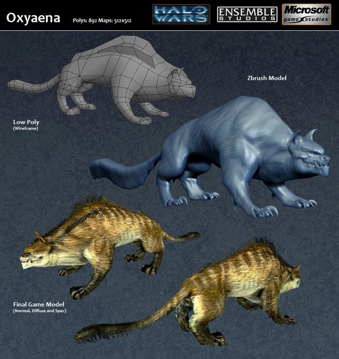 Oxyaena | Halopedia | Fandom
