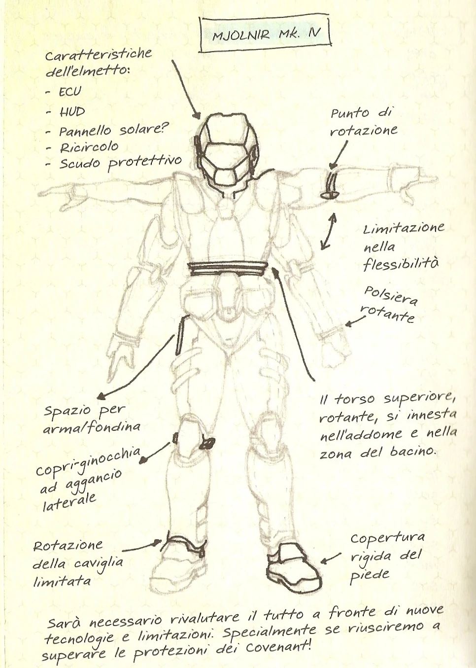 Armatura MJOLNIR Mark IV | Halopedia | Fandom