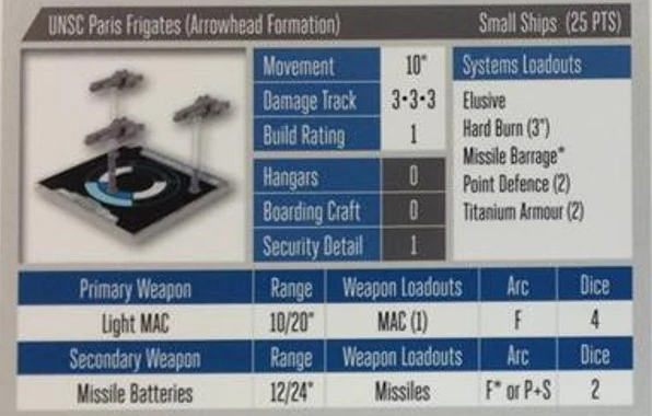 Formaciones Tácticas de la Armada del UNSC | Halopedia | Fandom