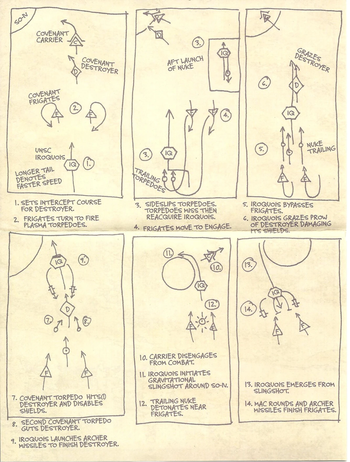 Maniobra de Keyes | Halopedia | Fandom