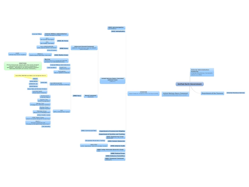 User blog:Leo Fox/The Organisational Outline of the UNSC | Halo Fanon ...
