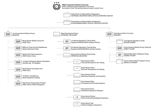 UNSC Progressive Warfare Command | Halo Fanon | Fandom