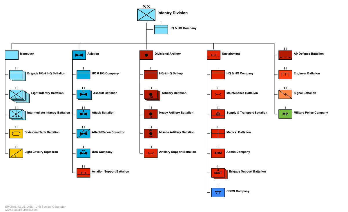 UNSC Army Division Structure | Halo Fanon | Fandom