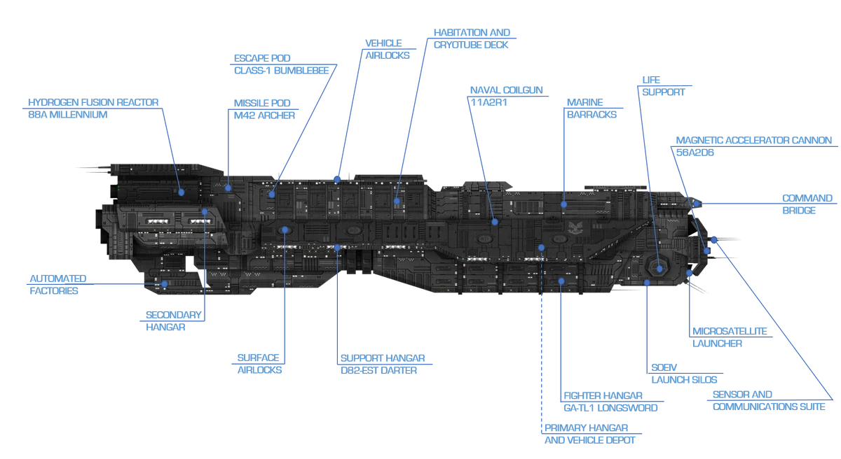 Halo Unsc Supercarrier