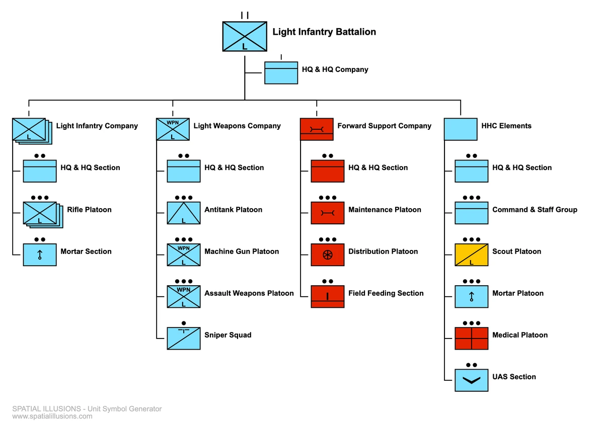 UNSC Army Line Battalion Structure | Halo Fanon | Fandom