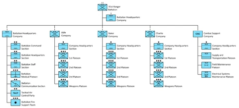 UNSC Army Ranger Command (UNSC Refined) | Halo Fanon | Fandom