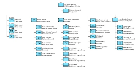 Structure of the UNSC Army (UNSC Refined) | Halo Fanon | Fandom