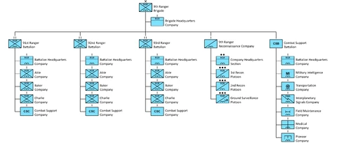 UNSC Army Ranger Command (UNSC Refined) | Halo Fanon | Fandom
