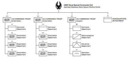 UNSC Naval Special Commando Unit | Halo Fanon | Fandom