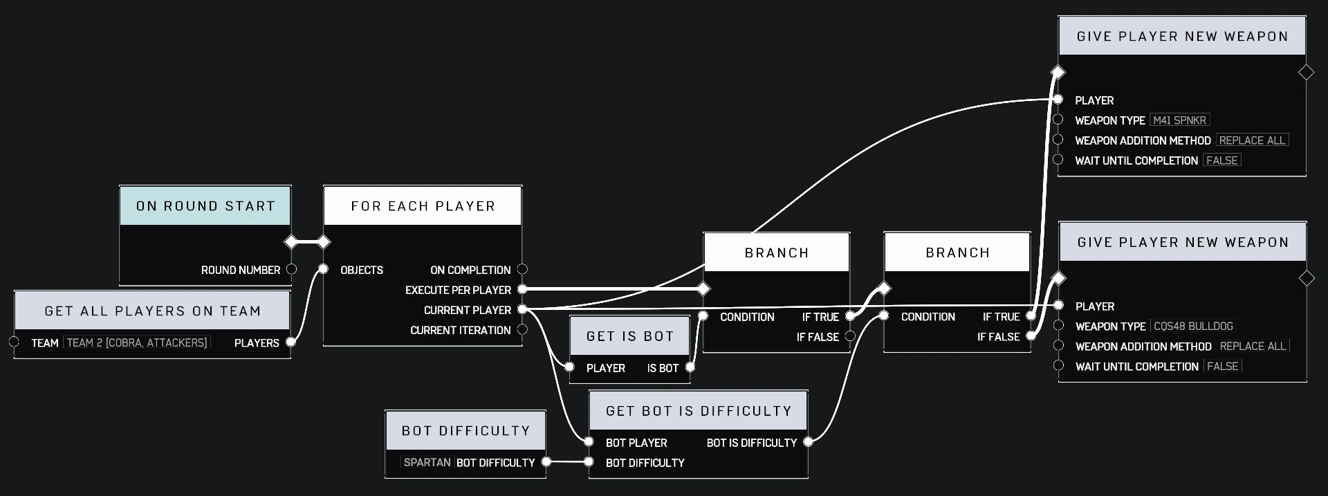 Get Is Bot | Halo Forge Wiki | Fandom