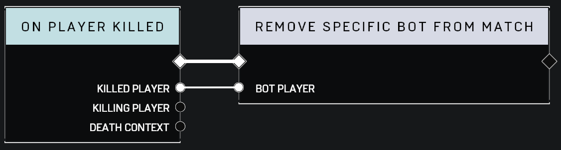 Remove Specific Bot From Match | Halo Forge Wiki | Fandom