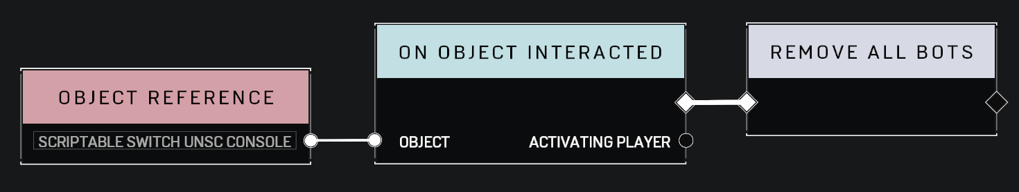 Remove All Bots | Halo Forge Wiki | Fandom