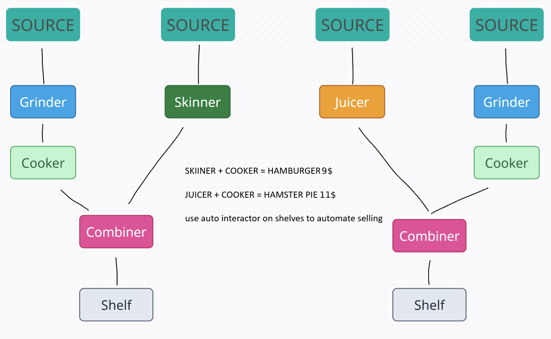 Combinations | Hamster Hunter Wiki | Fandom