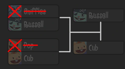 User blog:Chase555/The HTF Fav Fan Character Brackets | Happy Tree Friends Fanon Wiki | Fandom