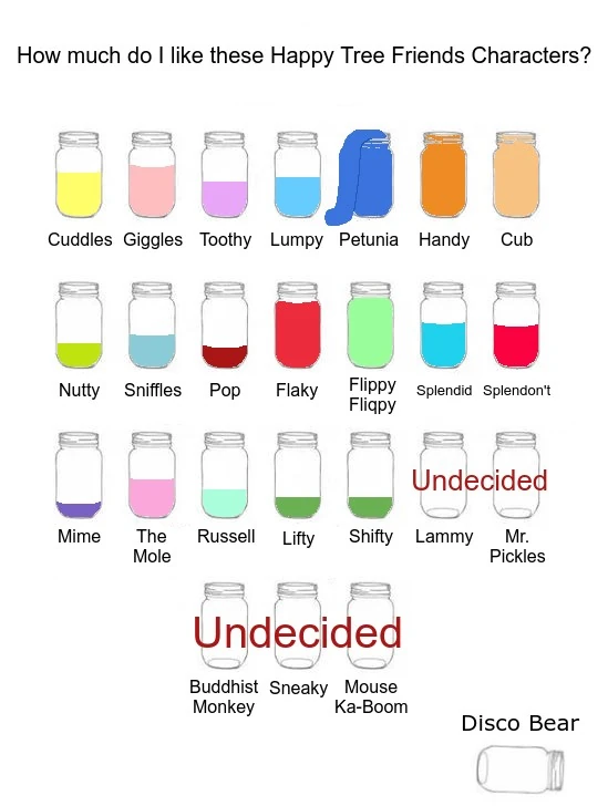 User blog:Kahdin2005/Happy Tree Friends Jar Ranking | Happy Tree ...