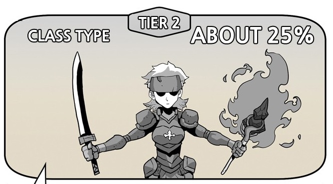 Class Type Hardcore Leveling Warrior Wiki Fandom