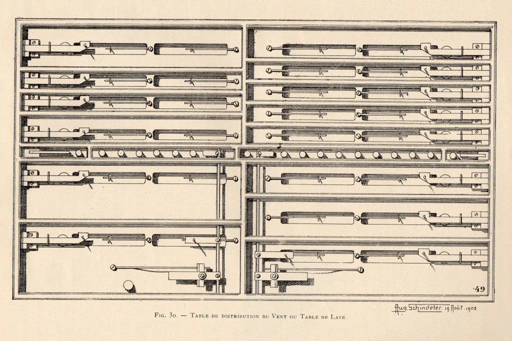 Table de laye | Wiki Harmonium | Fandom