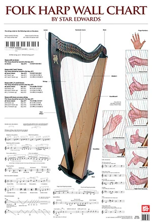 Teaching Resources for Harp Teachers | Harp Wiki | Fandom