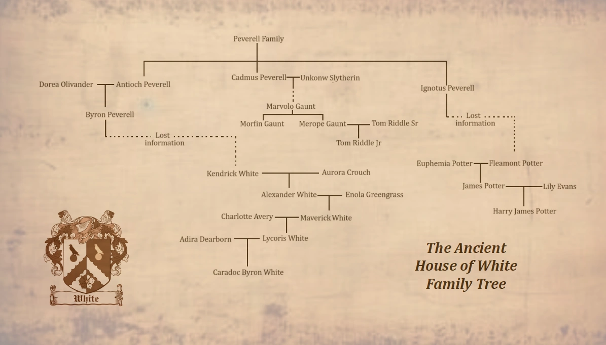 Byron White | Harry Potter OC Wiki | Fandom