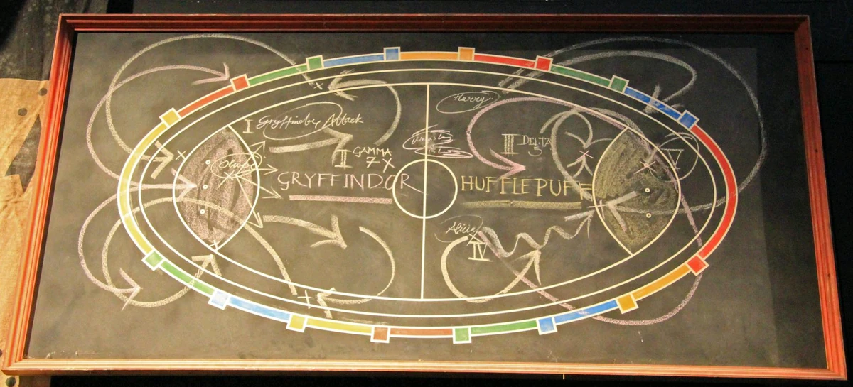 Quidditch strategy blackboard | Harry Potter Wiki | Fandom