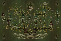 Inbreeding | Harry Potter Wiki | Fandom