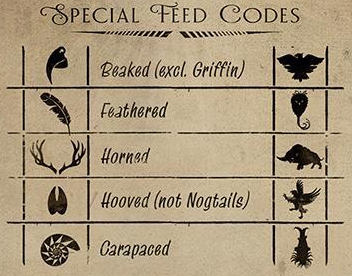 Beast codes | Harry Potter Wiki | Fandom