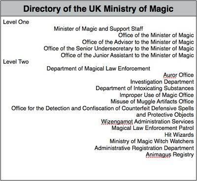 UK Ministry | Harry Potter Replay Wiki | Fandom
